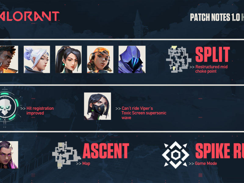 Valorant patch notes 1.0 - It's ready to launch | Gamepur