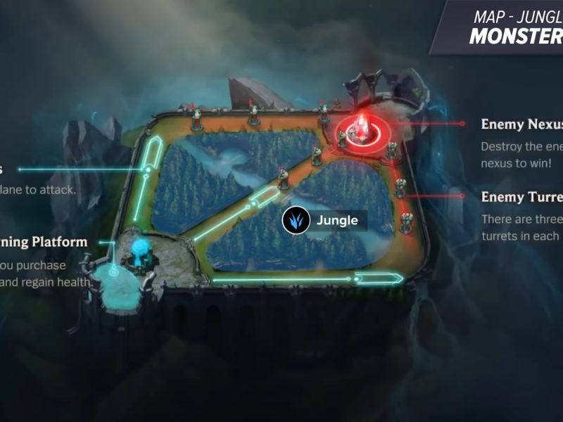 How does Jungler work in League of Legends: Wild Rift? | Gamepur