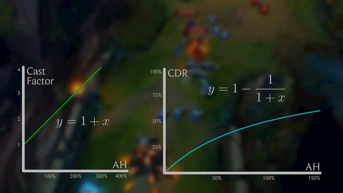 What is Ability Haste in League of Legends: Wild Rift? - Gamepur