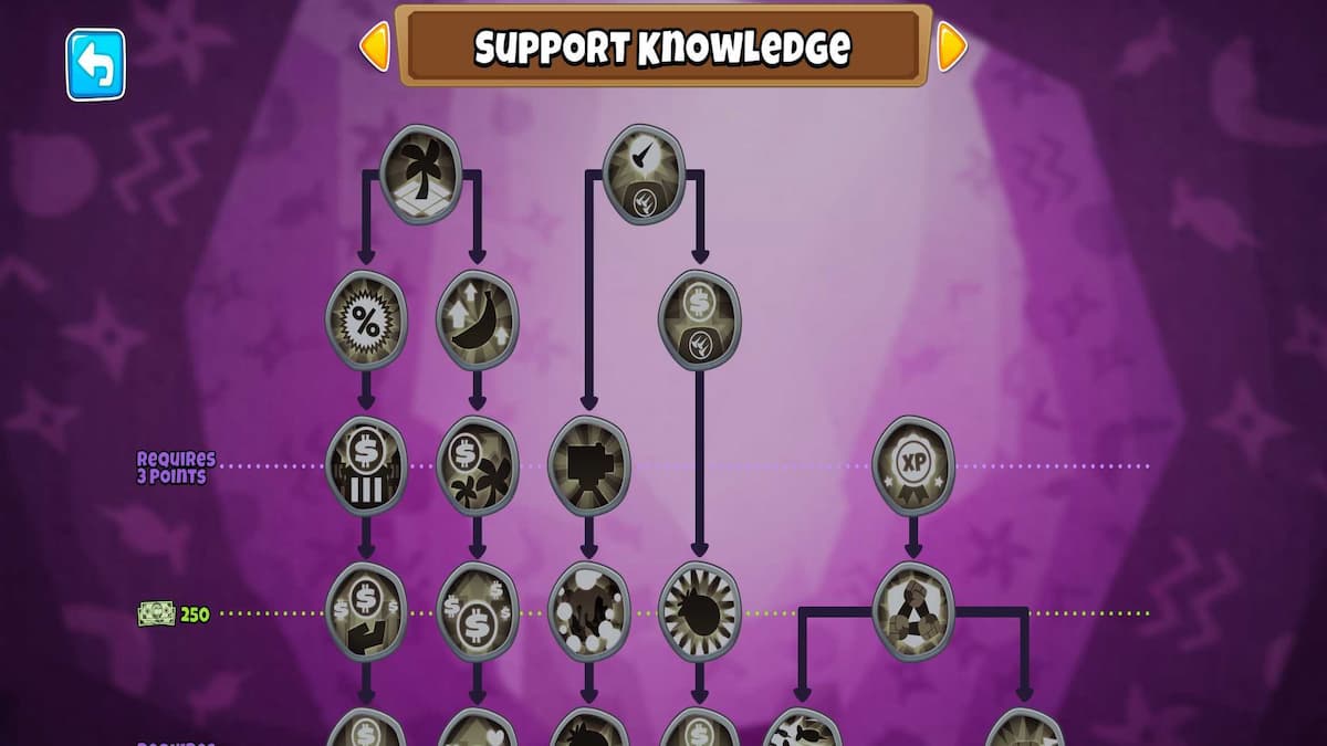 Best Monkey Knowledge in Bloons TD 6 - Gamepur