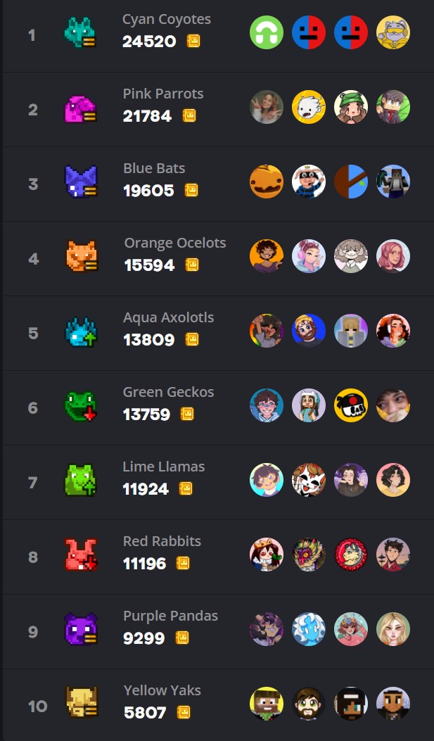 Who won Minecraft Championship (MCC) Rising – results, scores, and ...