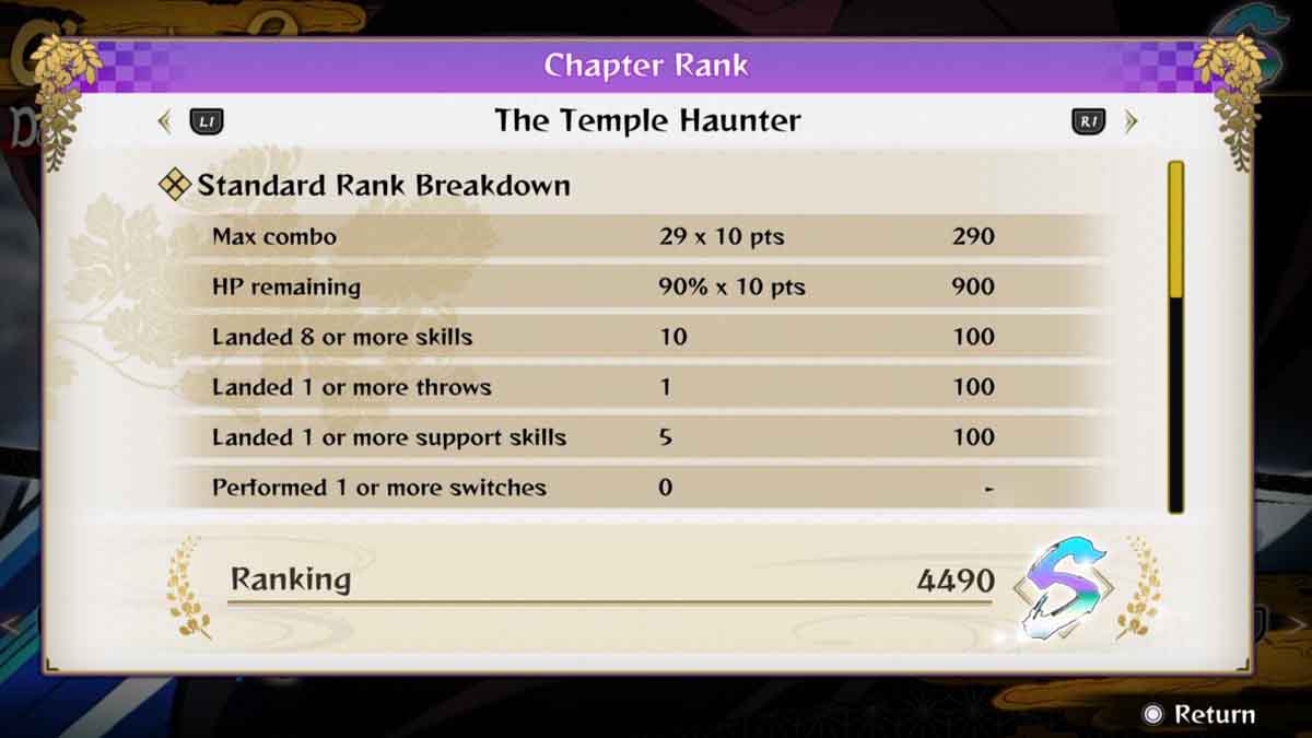 How to S rank a chapter in Demon Slayer: Kimetsu no Yaiba – The ...