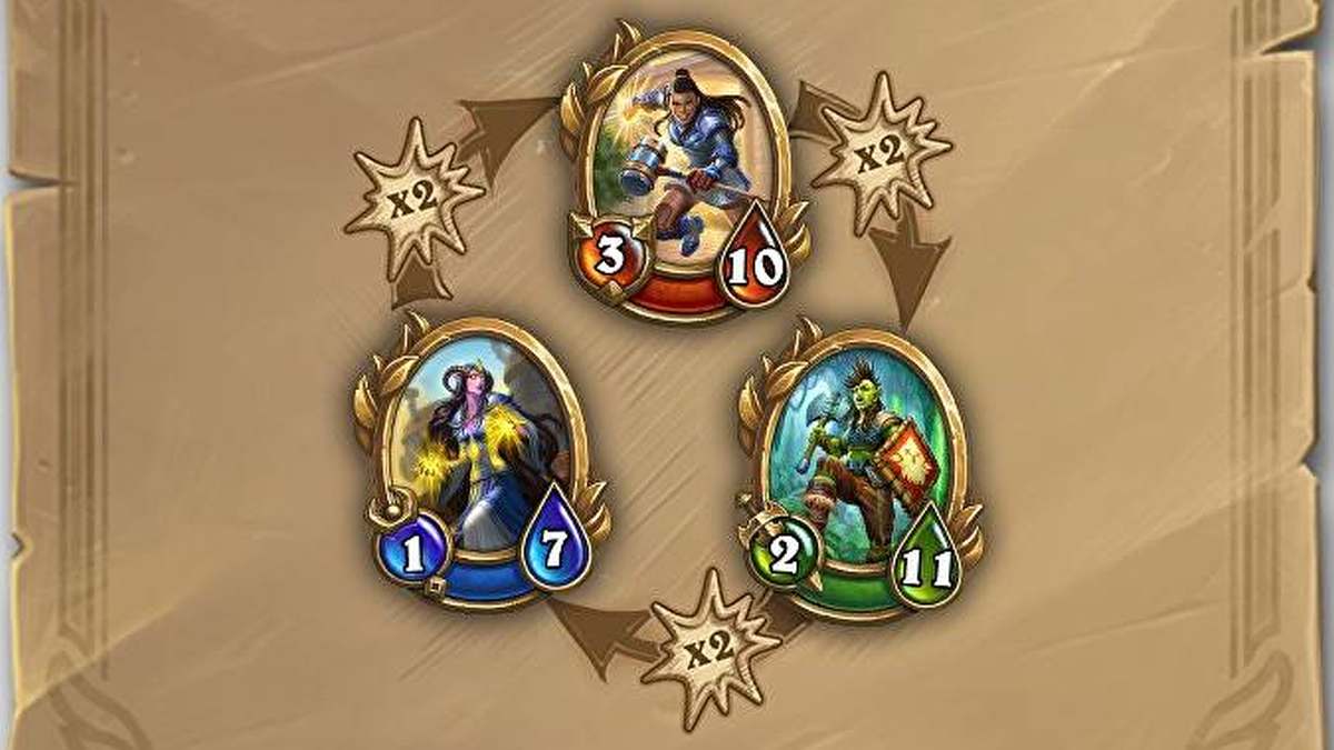 How to use the Hearthstone Mercenaries double damage system - Gamepur