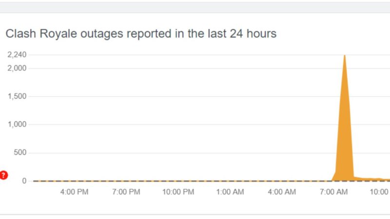 Is Clash Royale Down? How to check Clash Royale's server status - Gamepur