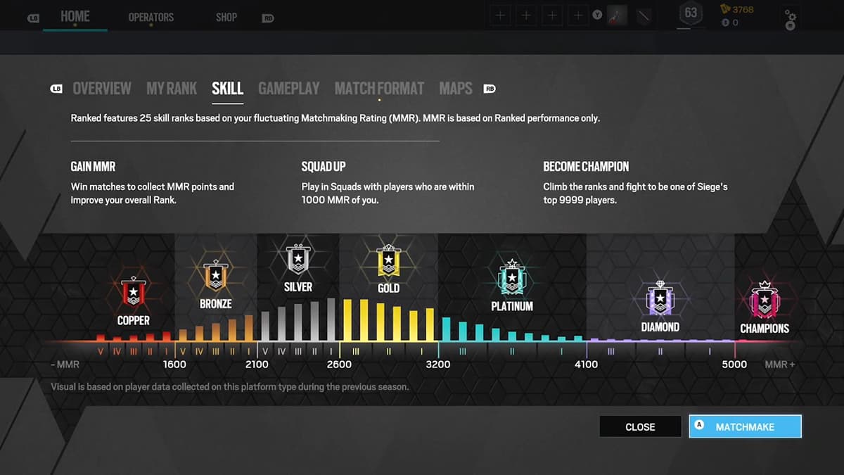 How the Rank System works in Rainbow Six: Siege - Gamepur