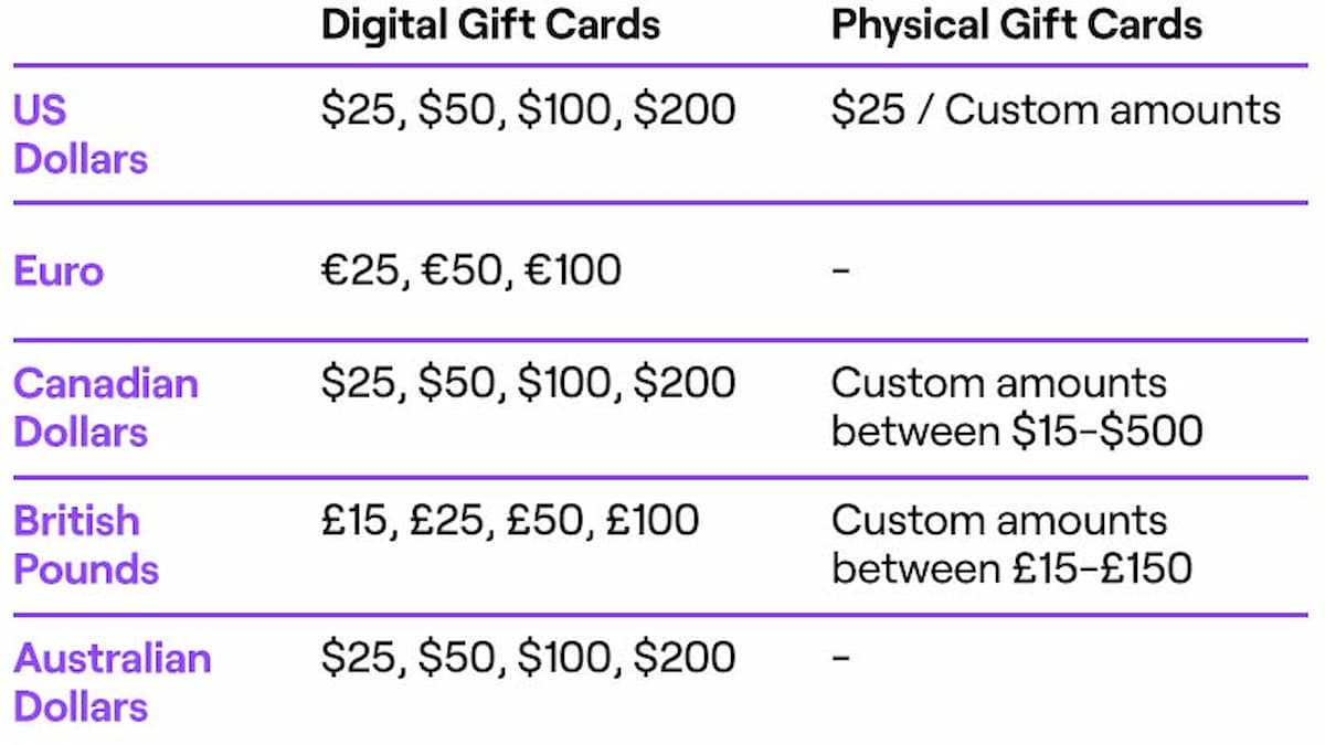 How to buy Twitch gift cards - Gamepur