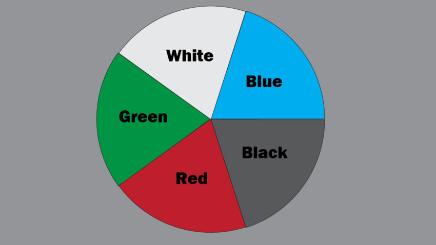 What is the Color Pie in Magic The Gathering? Answered - Gamepur